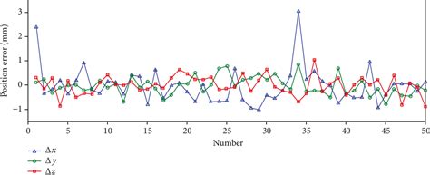 Figure 11 From Hybrid Optimal Kinematic Parameter Identification For An Industrial Robot Based
