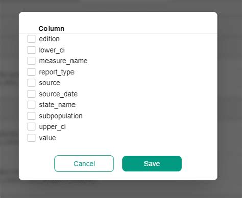 How To Detect Duplicate Data And Measure Data Uniqueness