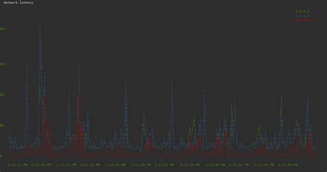 I Made A Little Ping Graphing Cli You Guys Might Like Called Pingg