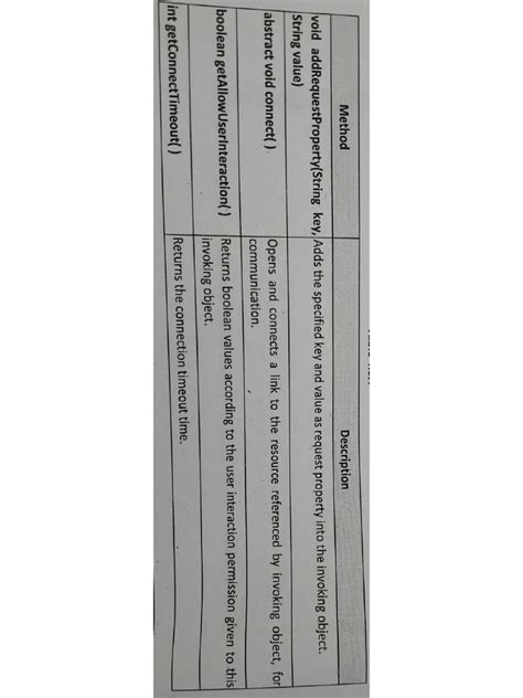 Urlconnection Class Methods Pdf