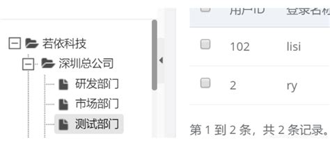 若依源码分析（3）——用户管理 若依 requirespermissions csdn博客