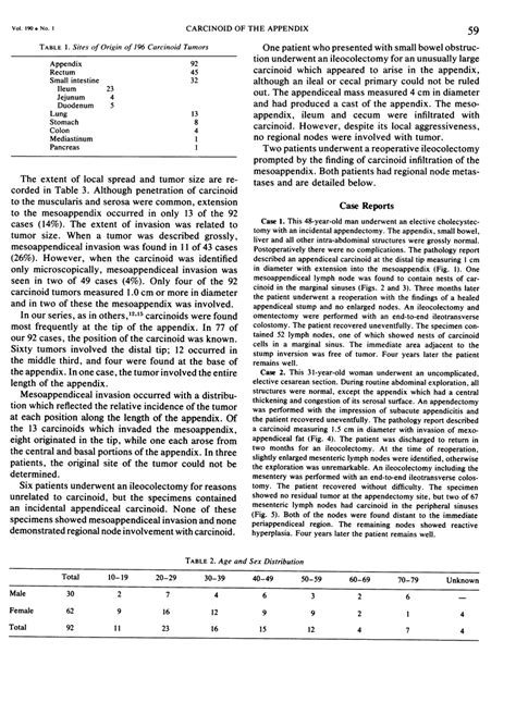 Carcinoid Tumors Of The Appendix Mesoappendiceal Extension And Nodal