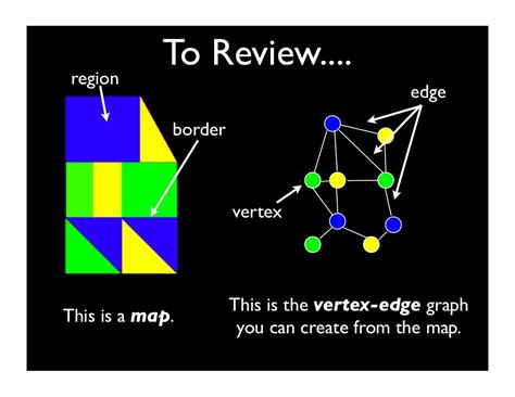 Vertex Edge Graphs