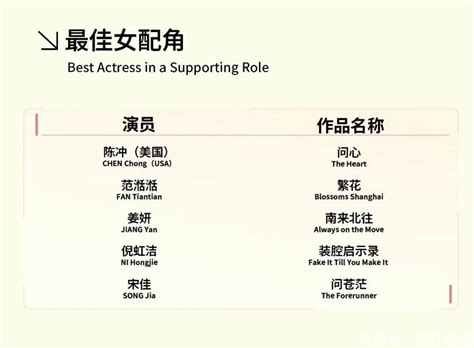 白玉兰奖最失落的3位演员，个个演技炸裂，却没被提名，实属遗憾 360娱乐，你开心就好