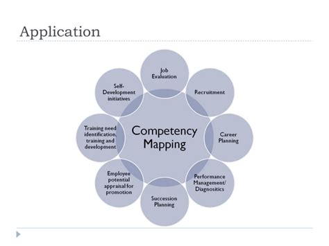 Competency Mapping PPT