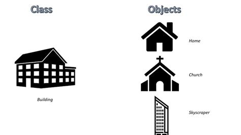 Classes And Objects Trong C Techacademy