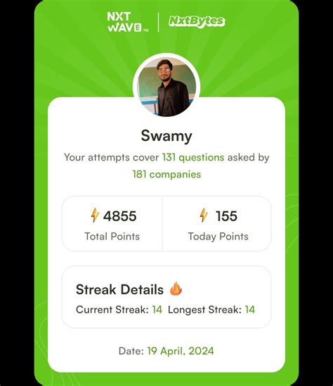 Swamy Kampe On Linkedin Day51 200daysofcode