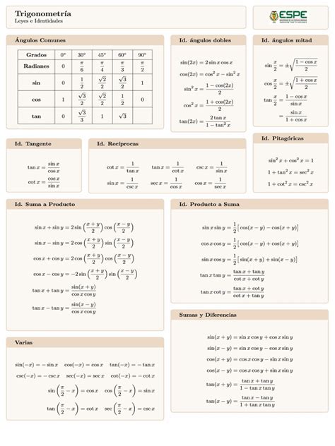 Trigonometric Identities Pdf Pdf