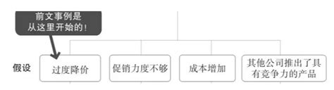 一份给数据分析小白的指南 鸟哥笔记