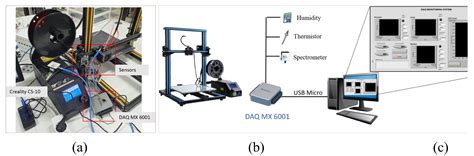 Design Of An In Process Quality Monitoring Strategy For Fdm Type 3d Printer Using Deep Learning