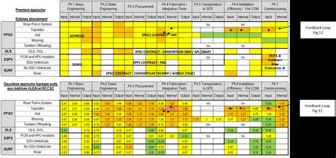 Comparison Of The Two Contractual Strategies Carried Out By Two Download Scientific Diagram