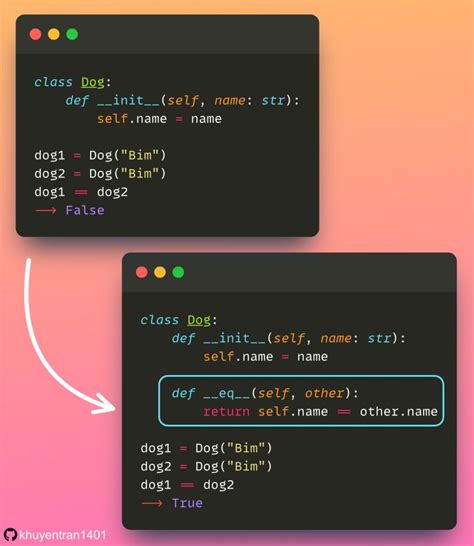 Khuyen Tran On Linkedin Python 16 Comments