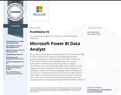 Completed Microsoft Power Bi Data Analyst Certificate Prathiksha Vs