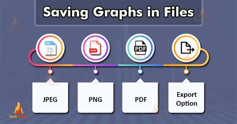 Saving Graphs To Files In R In Easy Steps Techvidvan