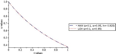 The Ham N 5 And H − 0925 Versus The Ocm Based On Legendre Download Scientific Diagram