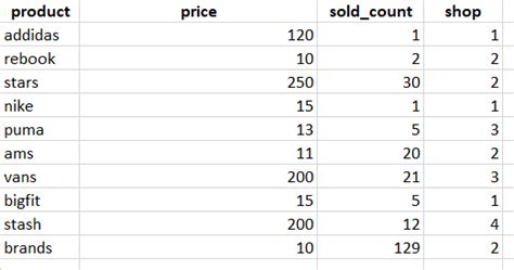 Mysql How To Use Group By And Ordery By With Some Operation In Sql