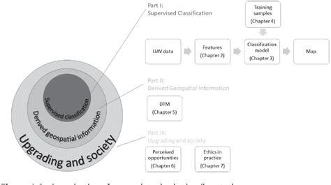 Table 2 1 From Unmanned Aerial Vehicle Mapping For Settlement Upgrading Semantic Scholar