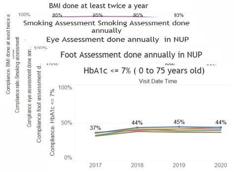 Diabetes Value Based Healthcare Nuhs