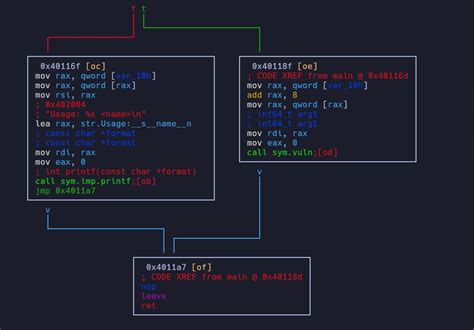Radare2 Is My Best Tool Use Reverse Engineering 😁 Said Al Ghammari