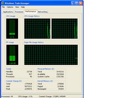 Operating Systems Task Manager Performance Tab In Windows Computer