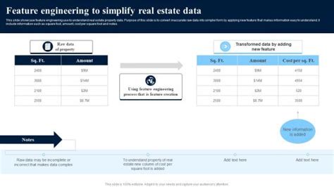 Real Estate Data Analysis Powerpoint Presentation And Slides Slideteam