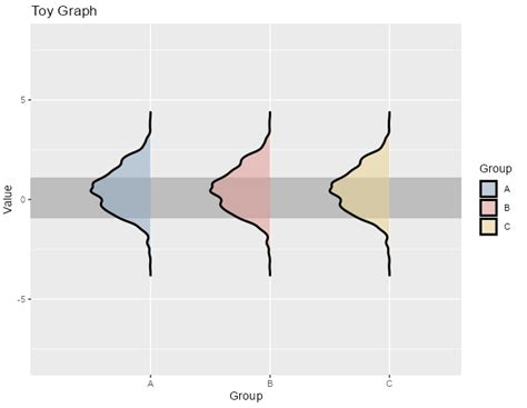 R Reduce Axis To Geomdensityridges Distance After Flipping Plot With Coordflip In Ggplot2