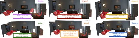 conceptfusion open set multimodal 3d mapping paper and code