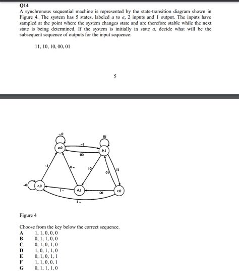 Solved Q14 A Synchronous Sequential Machine Is Represented