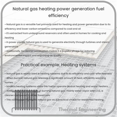 Natural Gas Heating Power Generation Fuel Efficiency