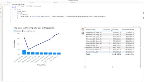 Solved Dax Running Totalcumulative Sum For Dimension Microsoft