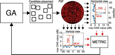 Figure 1 From An Optimized Planar Mimo Array Approach To In Air Synthetic Aperture Sonar