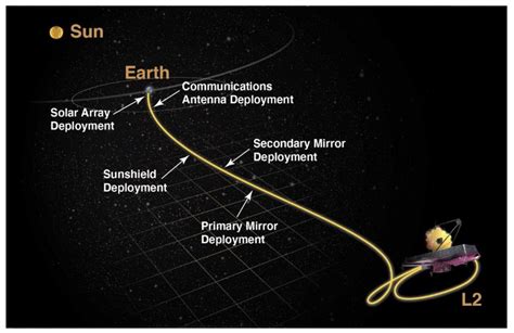 Genetic Algorithm Antenna Nasa