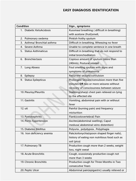 Easy Diagnosis Identification Pdf