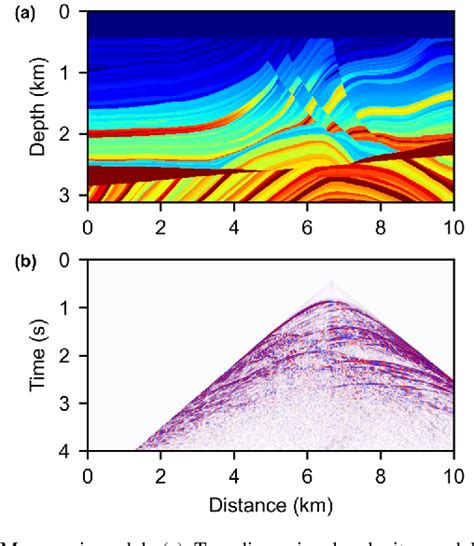 Figure 1 From Seismic Reverse Time Migration With Random Boundary And Frequency Modulation