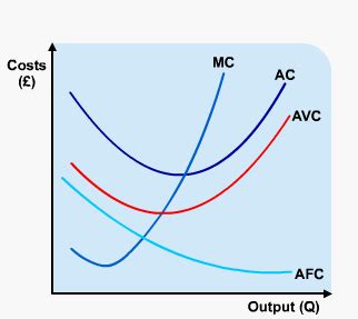 Cost Curve Part Kaami