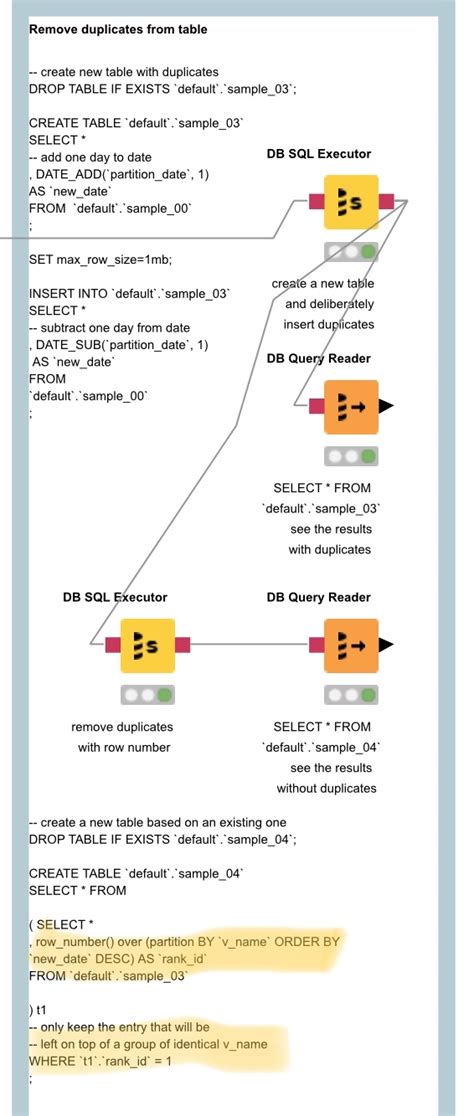 Remove Rows With Duplicate Values Knime Analytics Platform Knime