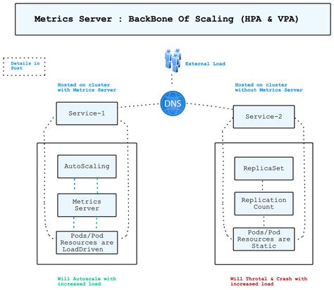 💡i Have Decided To Share One Kool K8s Plugin Tool Topic Every Day For The Next 10 Days Which