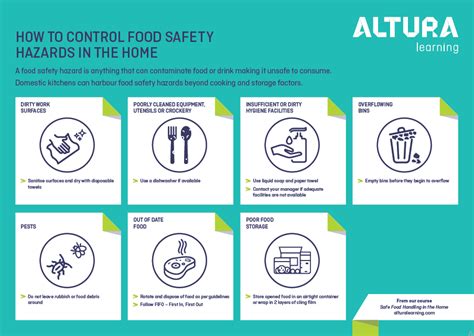 Safe Food Handling In The Home — Altura Learning