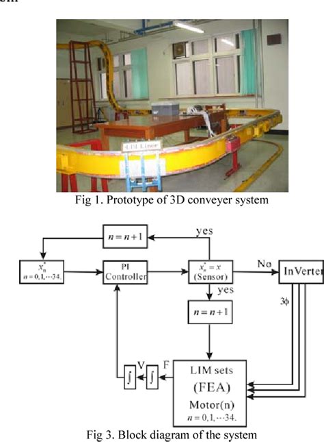 Figure 3 From Dynamic Characteristics Analysis Of 3d Conveyer System Linear Induction Motor For