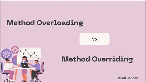 Master Method Overloading And Overriding In Java And Python Key Oop Concepts Explained Youtube