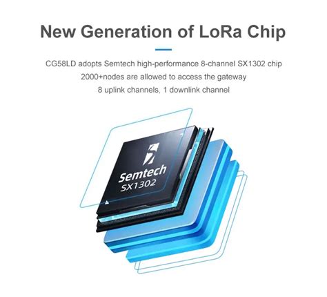 Lorawan Things Network Gateway Indoor Lorawan Mqtt Gateway Lora Aurtron Cg58ld