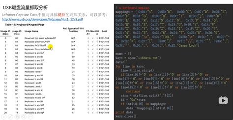 ctf基本操作 tnoctf csdn博客