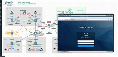 Setup Networking Lab In Eve Ng Gns Cisco Packet Tracer By Amirulkhan Fiverr