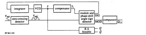 Block Diagram Of The Control Logic R Reset Input S Set