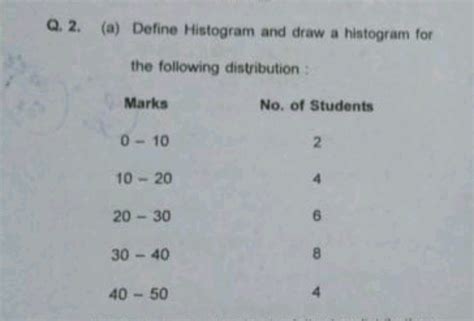 Q 2 A Define Histogram And Draw A Histogram For The Following Distrib