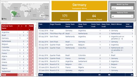 Perform ETL With Azure Databricks