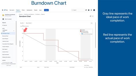 How To Create A Burndown Chart In Jira Chart Walls Vrogue Co