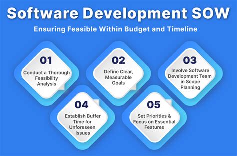 Software Development Scope Of Work A Step By Step Guide For Businesses