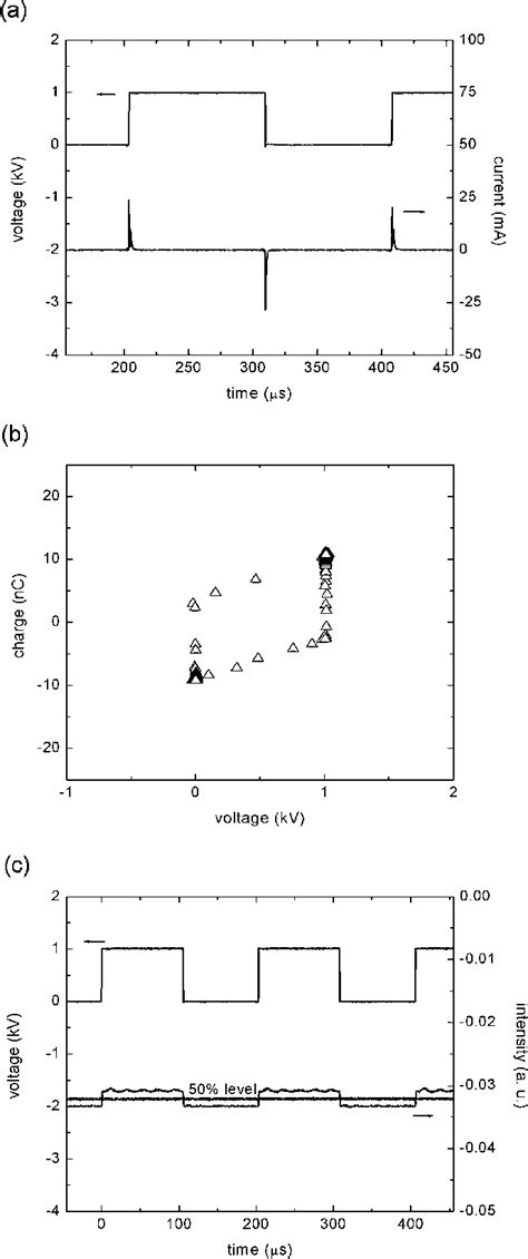 A Voltage And Current Oscillograms B Lissajous Figure And C