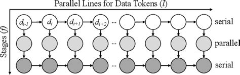 Figure 1 From Pipeflow An Efficient Task Parallel Pipeline Programming